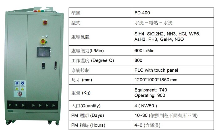 FD-400 :: rplusm
